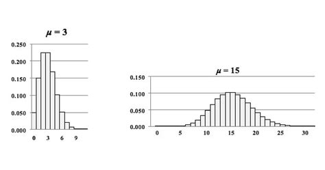 Statistics From A To Z Confusing Concepts Clarified Blog STATISTICS FROM A TO Z CONFUSING
