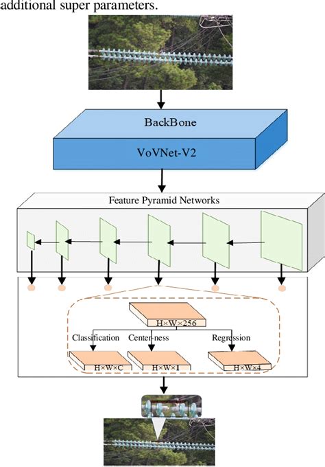 Figure 1 From Intelligent Identification Method Of Insulator Defects Based On Centermask