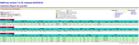 Rabbitmq Related Deployment Cvei