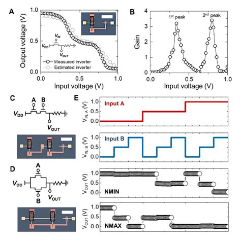 printed ternary logic circuits based on duects a simulated and
