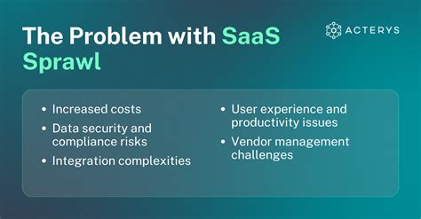 Eliminate Saas Sprawl And Take Control Of Your Cloud Costs