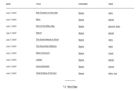 Fse Program Testing Call 10 Pattern Party Make Wordpress Test