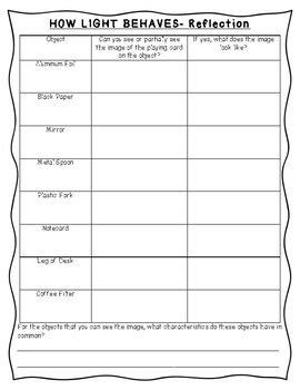 Science Reflection Sheet Teaching Resources Tpt