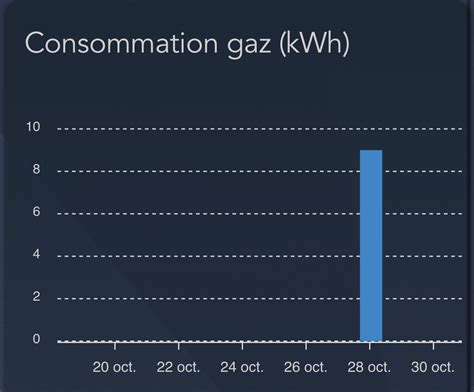Login Error Emailinvalidformat · Issue 47 · Frtz13homeassistant