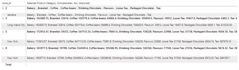 Solved Question On Relate And Relatedtable Function Microsoft Fabric Community