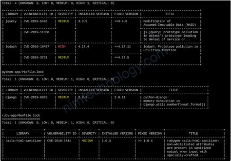 [trivy] protect your application by trivy nimtechnology