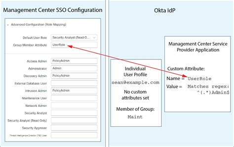 Cisco Secure Firewall Management Center Administration Guide 7 4 Users Cisco Secure Firewall