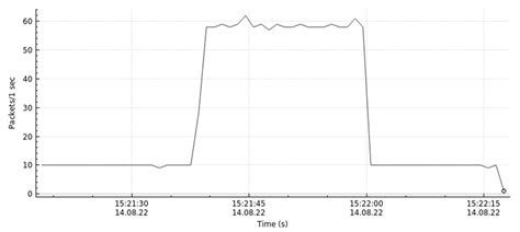 Sdn Defend A Lightweight Online Attack Detection And Mitigation System