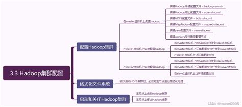 大数据讲课笔记33 Hadoop集群配置