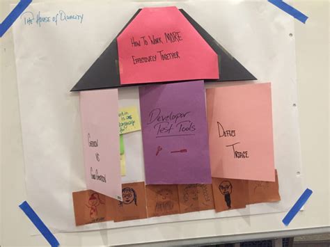 What Can Testers And Developers Learn From Each Other Holistic