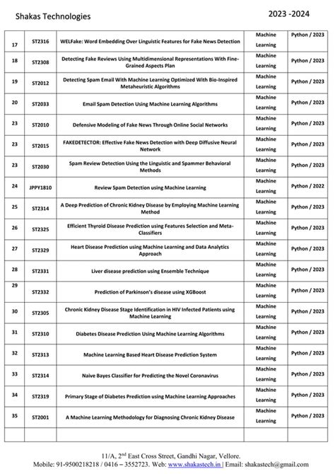 Latest Python IEEE Project Titles Docx