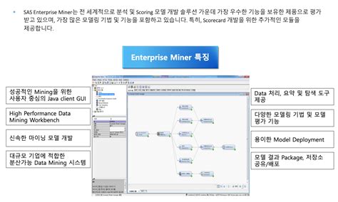 Sas Em Sas Enterprise Miner Part1 Sas Support Communities