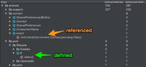 Make Better Choices While Coding Android Tips Tricks