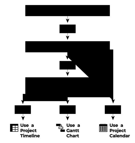 Pros And Cons Of Gantt Chart At Michael Peraza Blog