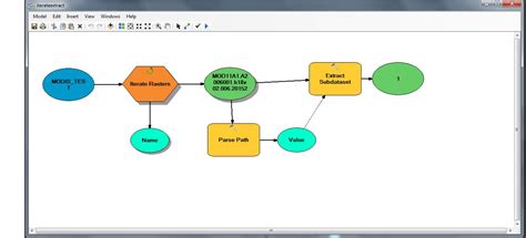Arcgis Desktop Iterating And Extracting Subdatasets From Hdf Files And Exporting Data Into Ms