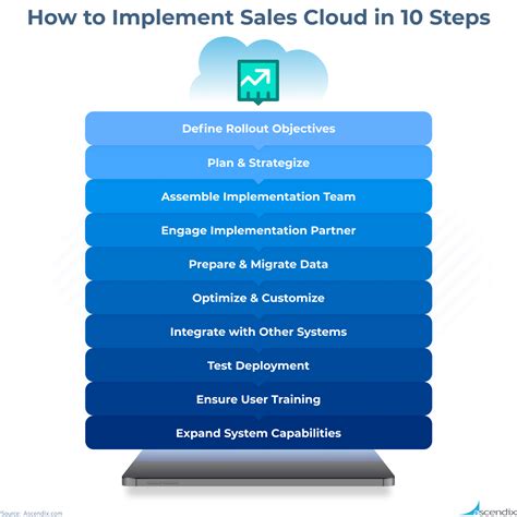 Salesforce Sales Cloud Implementation Guide [2025]