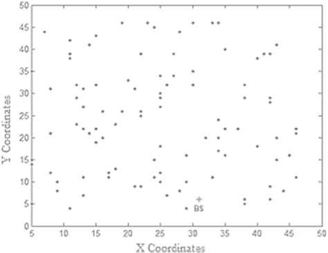 The Scenario Of Random Topology Download Scientific Diagram