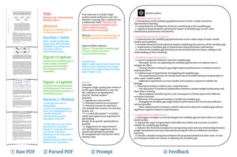 七月论文审稿gpt第2版：用一万多条paper Review数据微调llama2 7b最终反超gpt4大模型auto Review Csdn博客