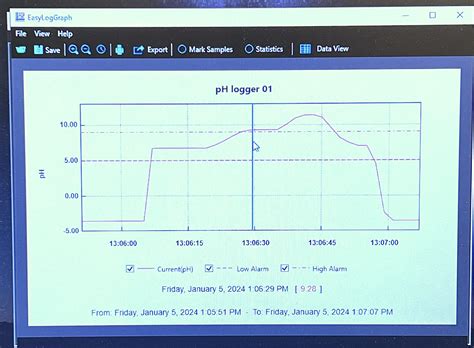 data logger for ph controller gizmo engineering