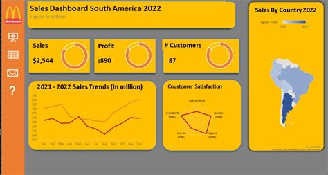 Mahesh Vyas On Linkedin Exceldashboard Datavisualization Analytics Salesdata… 12 Comments
