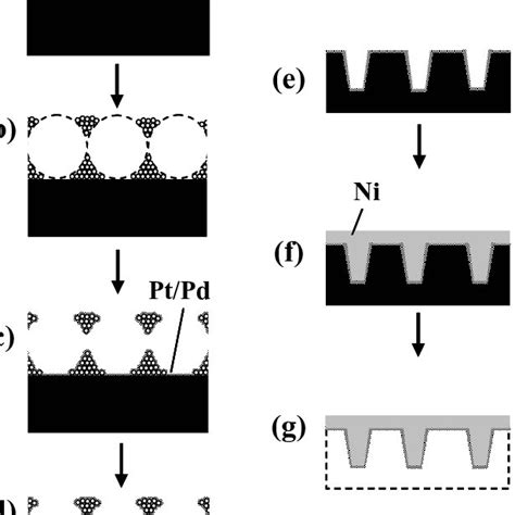 Schematic Model Of Fabrication Of Silicon Macropore Arrays A Download Scientific Diagram