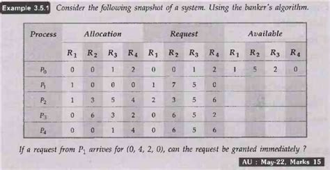 deadlock avoidance deadlock introduction to operating systems