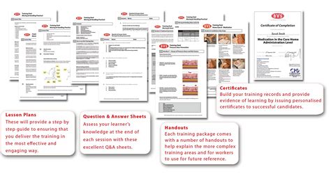 Supporting Training Materials