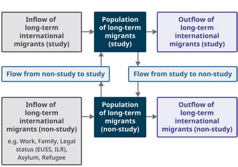 Population And Migration Estimates Exploring Alternative Definitions