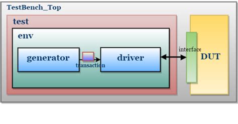 Image 65 Of System Verilog Test Bench Pjesguerra