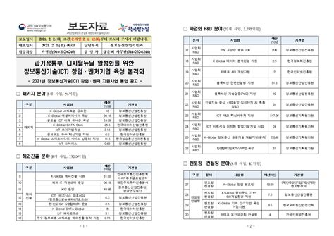 4차산업혁명포럼 과학기술정보통신부는 정보통신기술ict 분야 창업·벤처 지원사업인 K Global