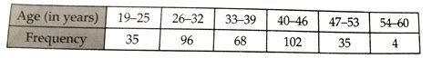 Complete Solutions To Exercise 18 B Of Chapter Meanmedanmode Of