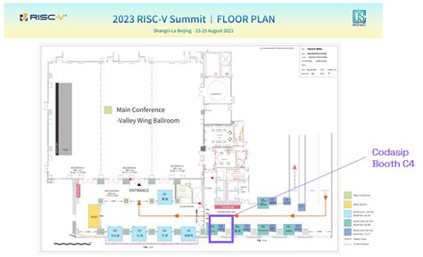 Risc V Summit China Codasip