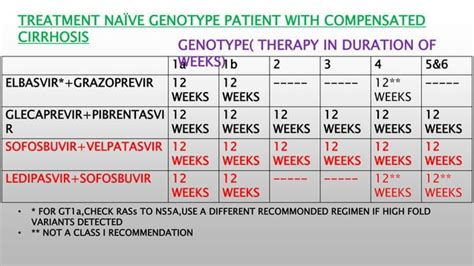 Hep C Guidelines 2018 Ppt