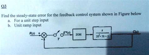 solved q3 find the steady state error for the feedback control system