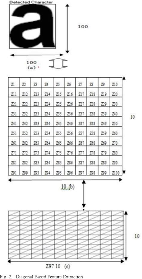 Figure 1 From Lecture Summarization Using Video Processing And Automatic Text Summarization