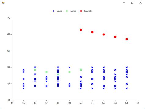 C In Accordnet How To Use One Class Svm For Anomaly Detection