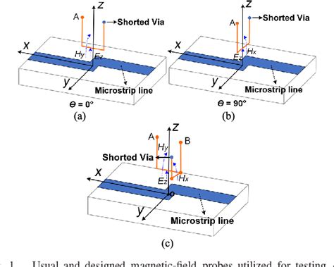 Figure 2 From An Ultrawideband Differential Magnetic Field Probe For Near Field Scanning