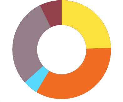 Javascript Rotate Arc In SVG Stack Overflow