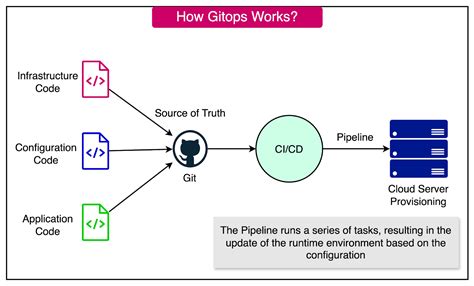 Infrastructure As Code ByteByteGo Newsletter