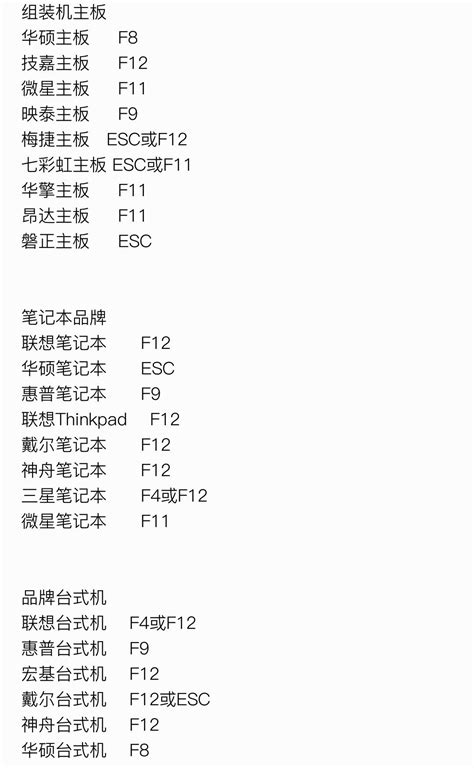 U盘安装纯净原版系统（windows7篇） 哔哩哔哩