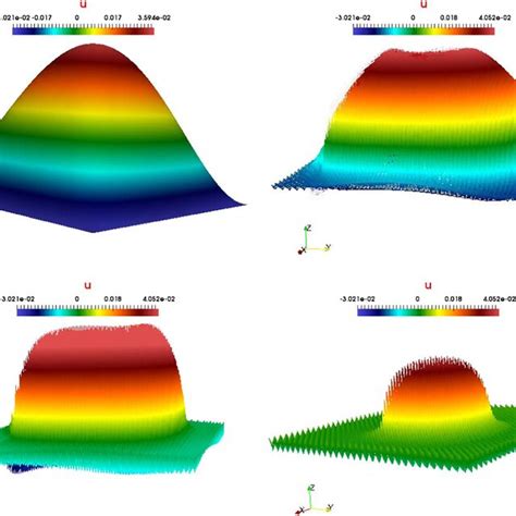 Example 1 Computed Solution For H 164 And δ 75 · 10⁻³ At Initial