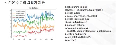 Python 시각화 라이브러리를 활용한 Data Visualization 예제