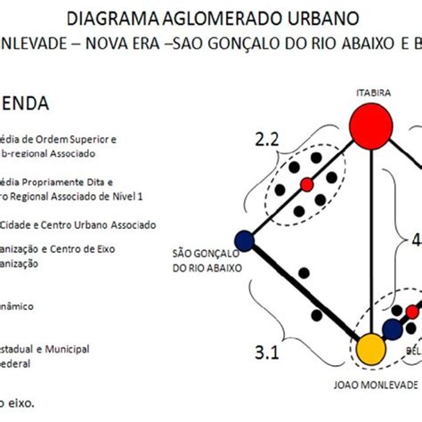 The New Urbanizations Associated With The Urban Agglomerations That Download Scientific