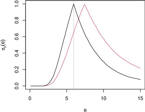 Figure From Valid And Efficient Imprecise Probabilistic Inference With Partial Priors II