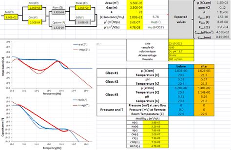 29 Screenshot Of The Template Used To Process And Interpret All Eis