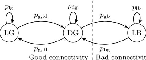 Three State Markov Model Download Scientific Diagram