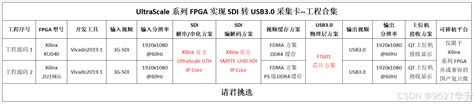 ultrascale系列fpga实现sdi转usb3 0采集卡，基于ultrascale gth ft601架构，提供2套工程源码和技术支持 知乎
