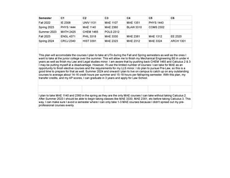 Memorandum Assignment Semester C1 C2 C3 C4 C5 C Fall 2022 Ie 2308