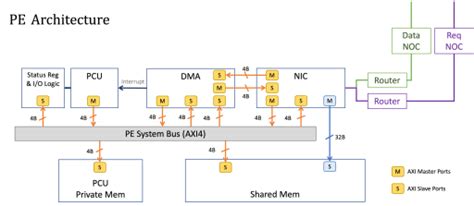 Blackbear A Reconfigurable Ai Inference Accelerator For Large Image