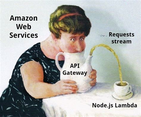 Timur Shemsedinov On Linkedin Aws Amazon Nodejs Lambda Serverless